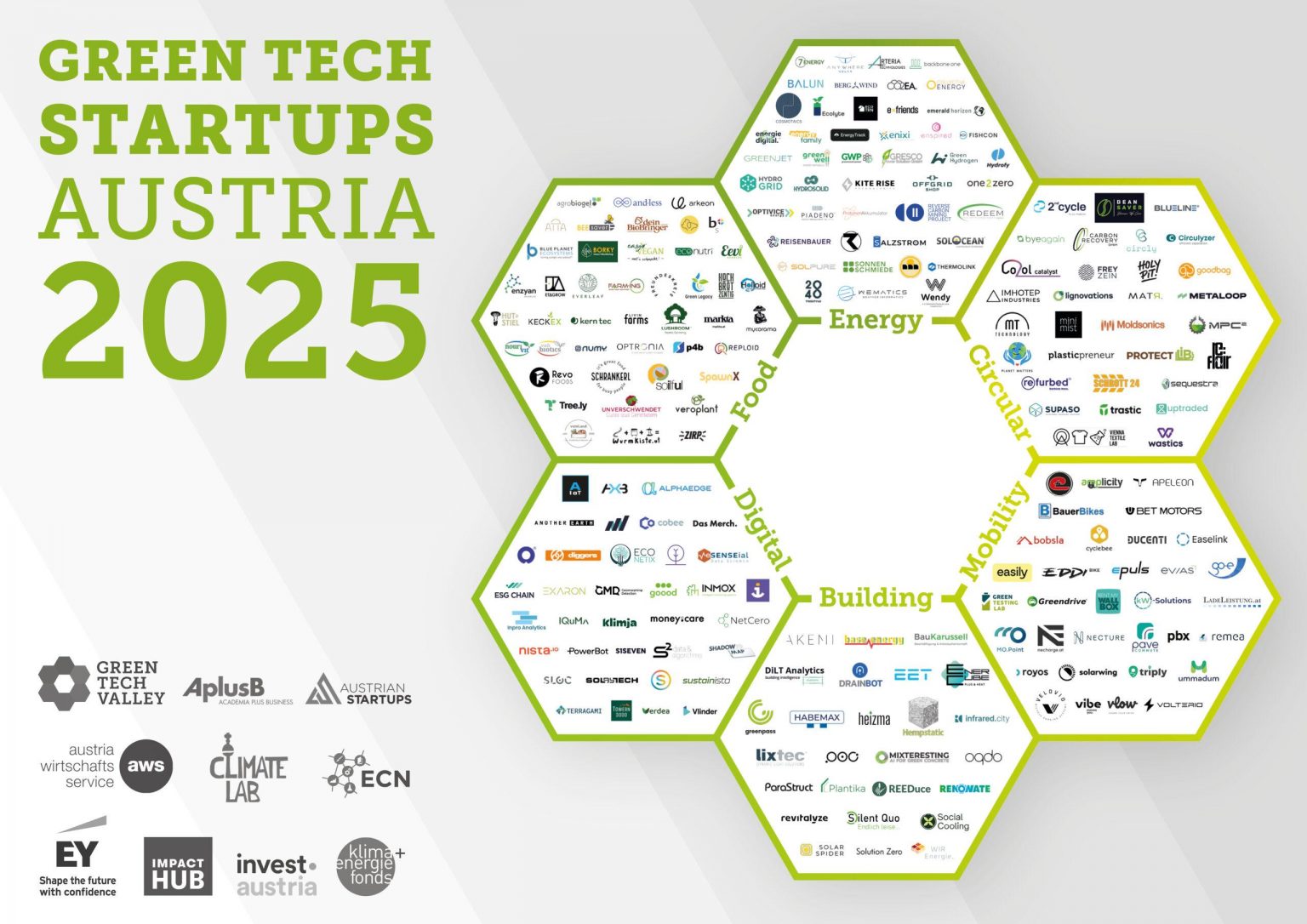 Green Tech Landscape 2025: 15 von 24 neuen Startups aus Wien und Graz ...